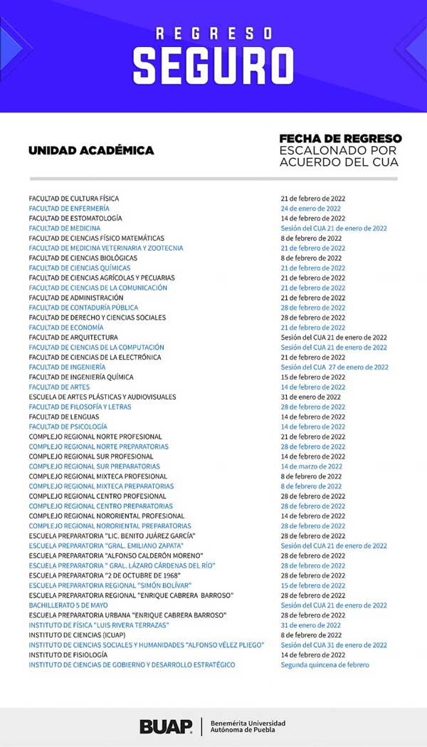 Anuncian Fechas De Regreso A Clases Presenciales En La Buap