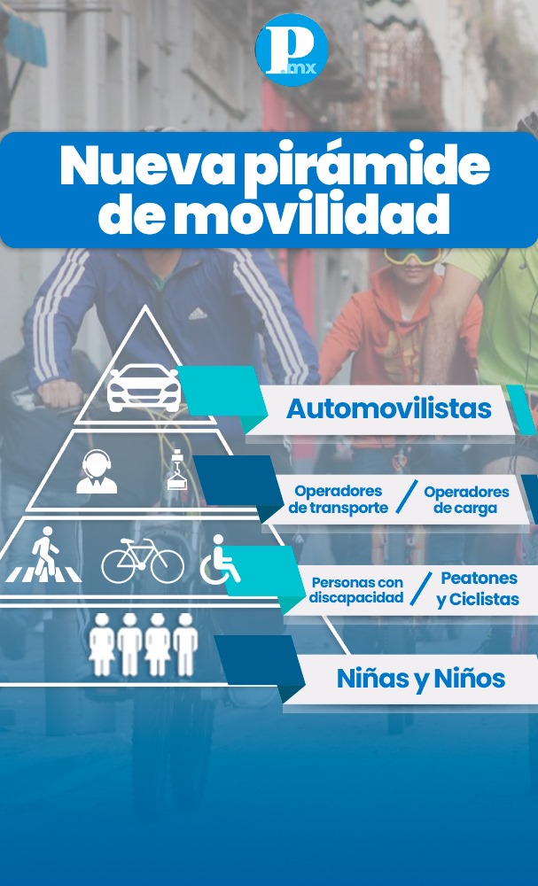 Ley De Movilidad Es Una Realidad En Puebla